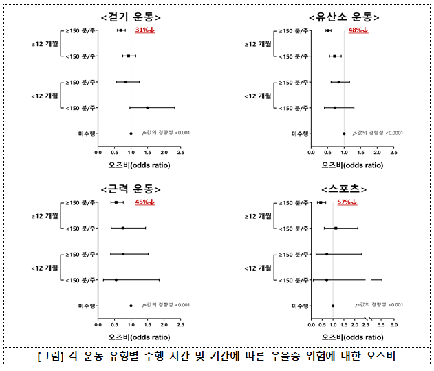 알림자료>보도자료>보도자료 게시물 상세보기 | 국립보건연구원