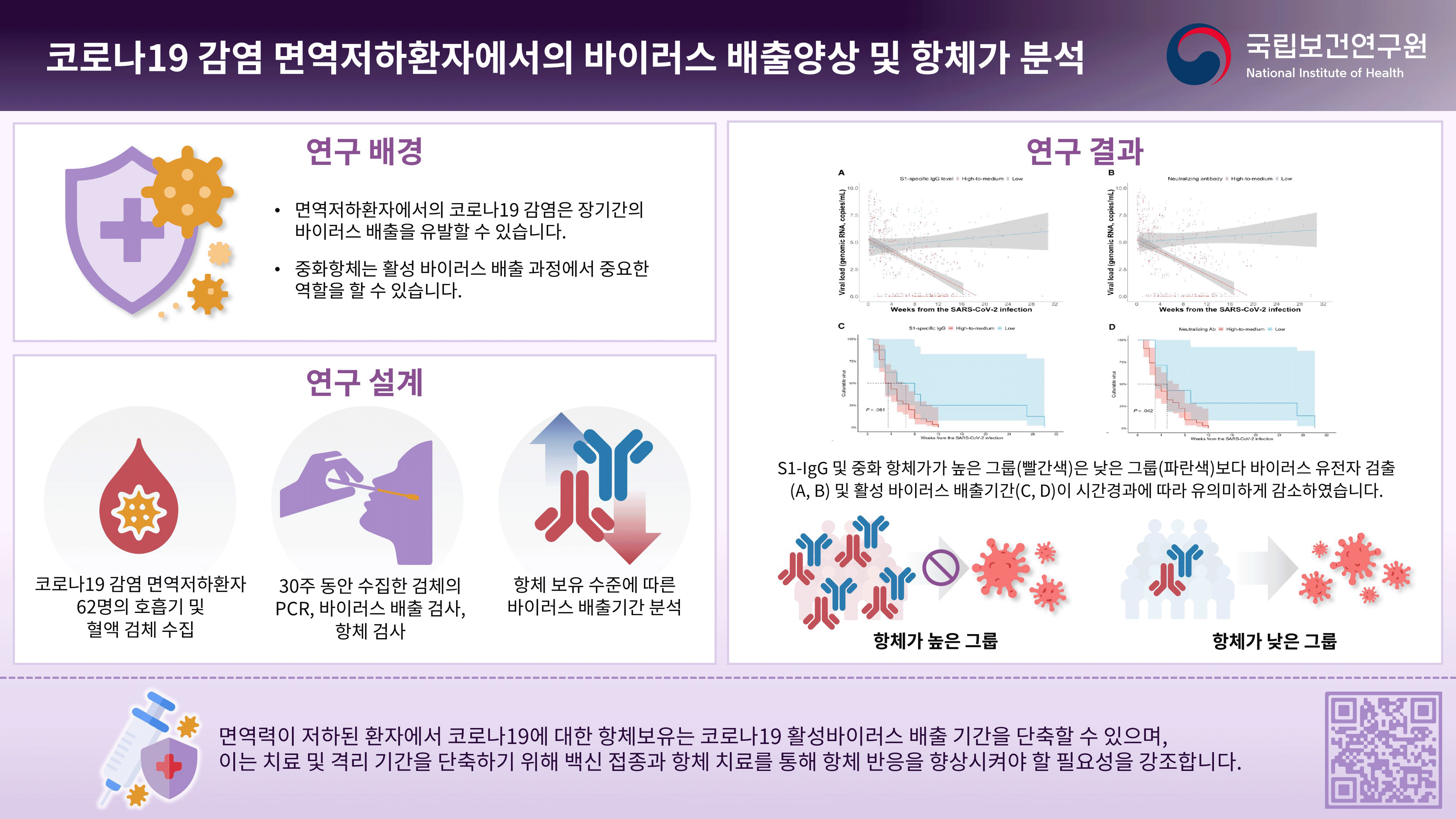 연구성과>주요성과 게시물 상세보기 | 국립보건연구원